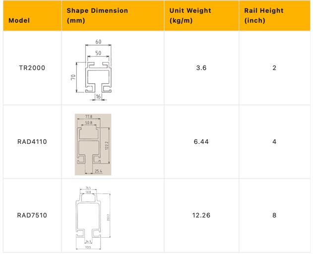 Rail System - Applied Engineering Servies